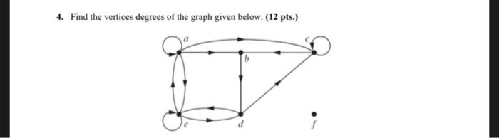 Solved 4. Find the vertices degrees of the graph given | Chegg.com
