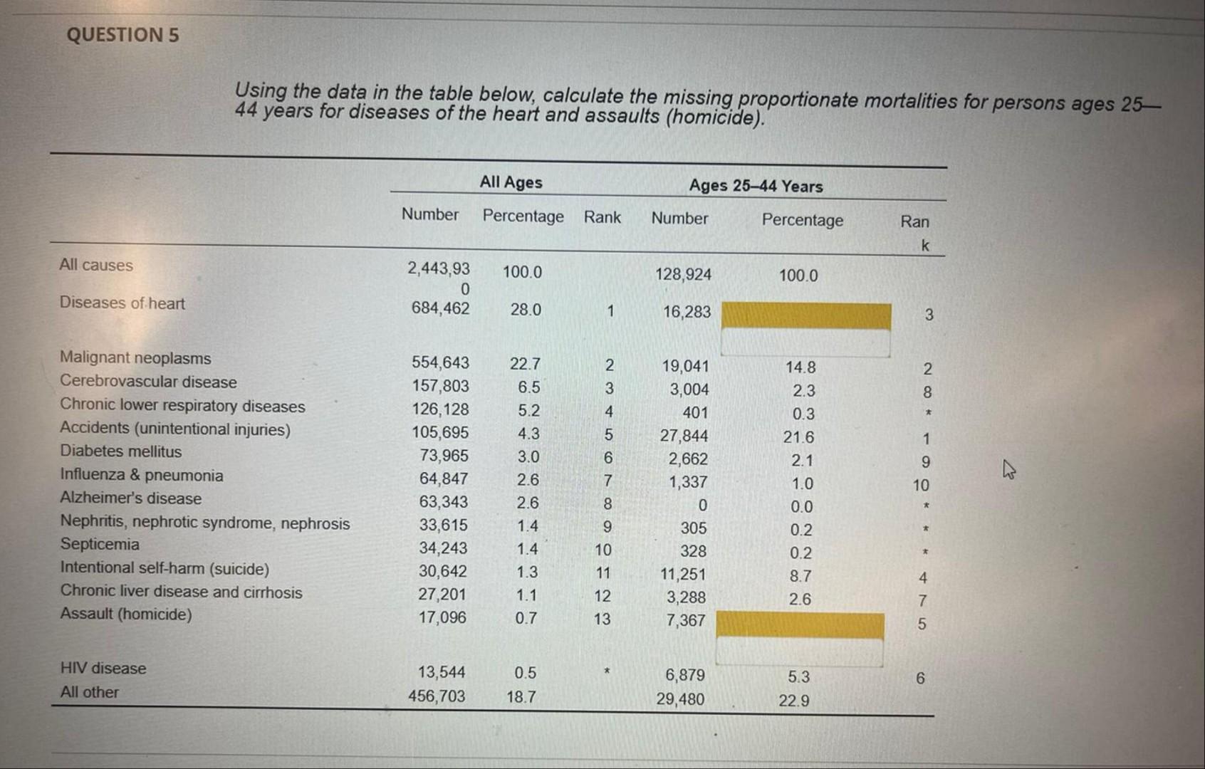 Solved Using the data in the table below, calculate the | Chegg.com