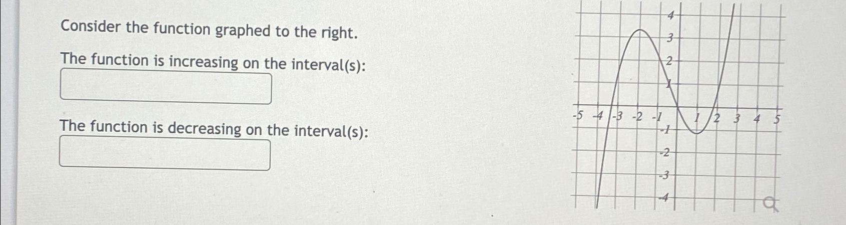 Solved Consider the function graphed to the right.The | Chegg.com