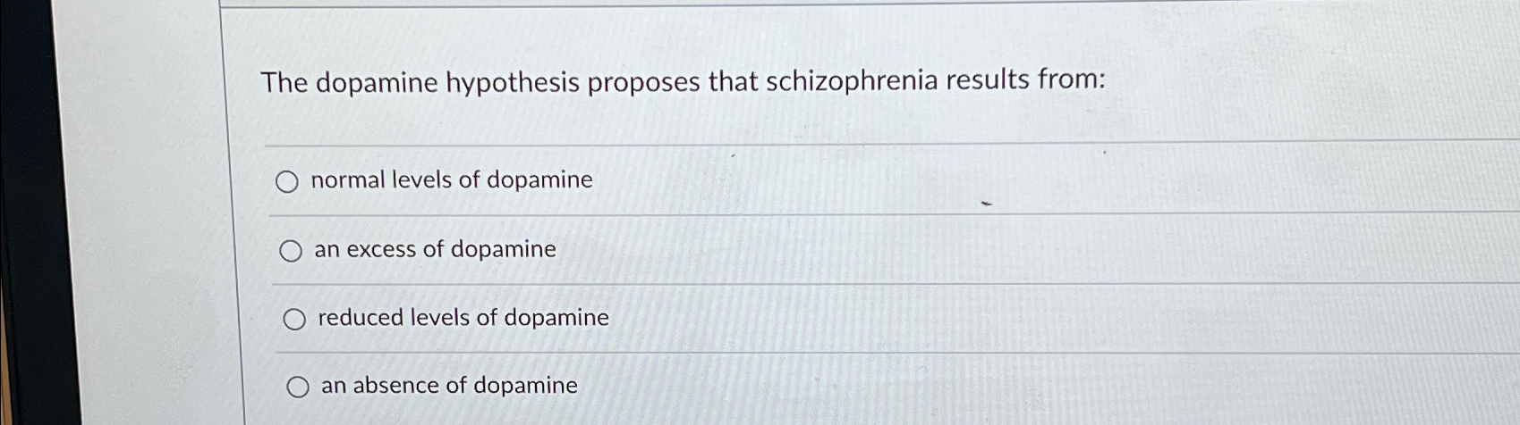 Solved The dopamine hypothesis proposes that schizophrenia | Chegg.com