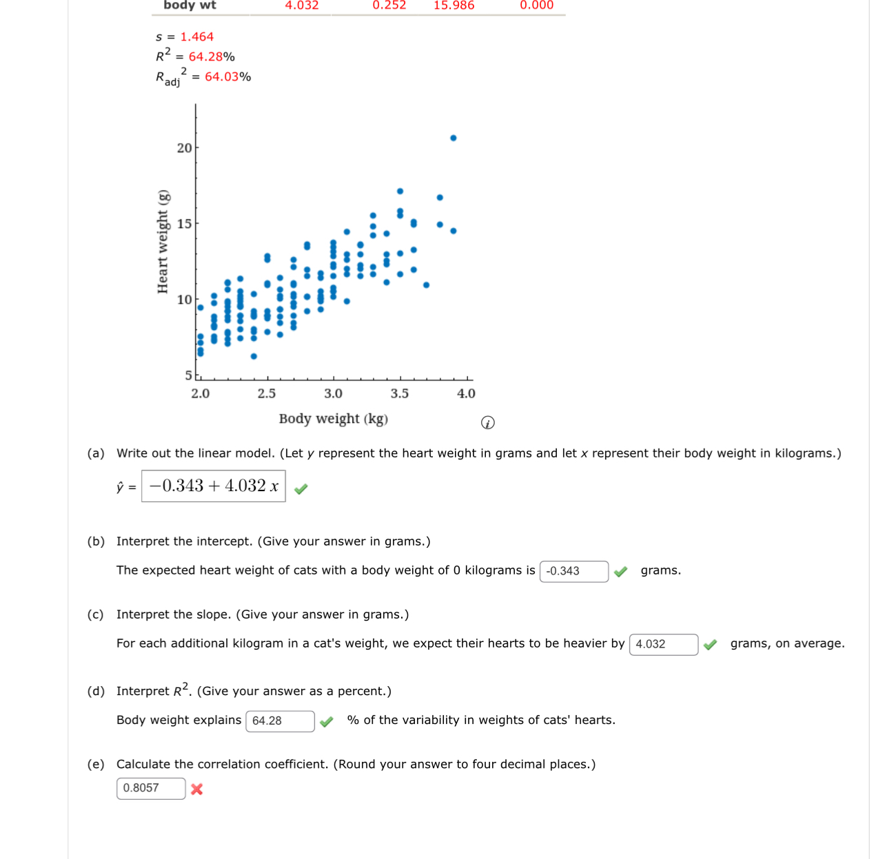 Solved body wt | Chegg.com