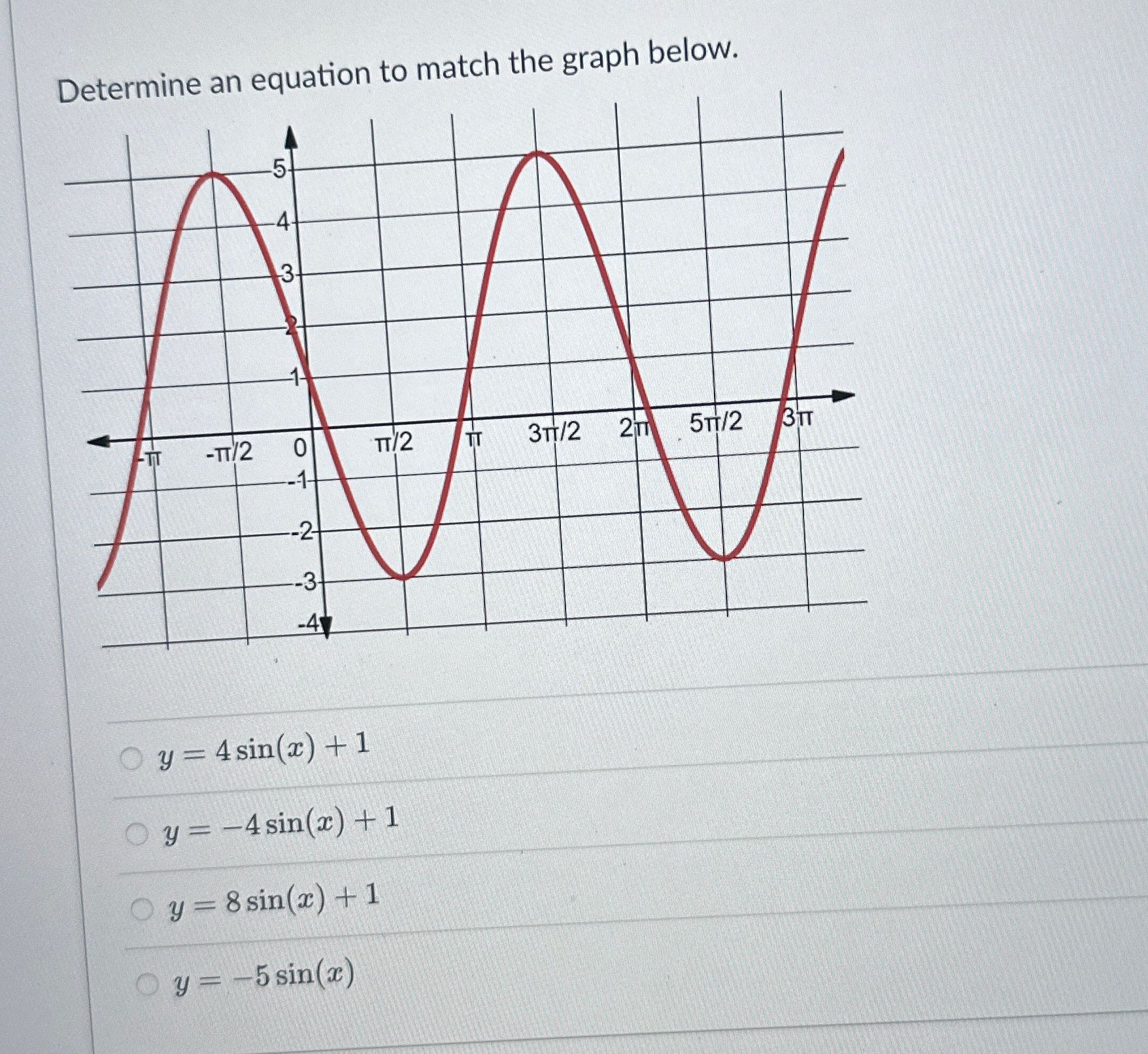 Solved Determine an equation to match the graph | Chegg.com