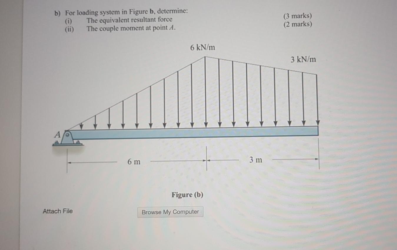 Solved Question 5 a) For the loading system shown in Figure | Chegg.com