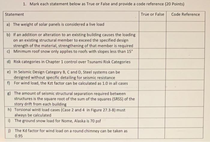 Solved 1. Mark each statement below as True or False and | Chegg.com