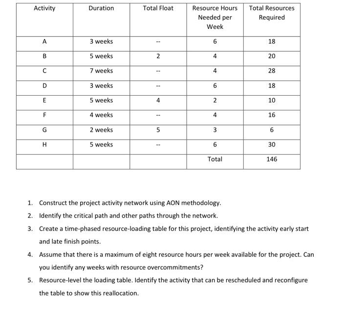 Solved consider a project with the following | Chegg.com