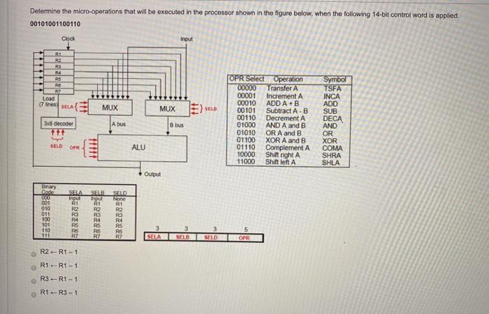 Solved Determine the micro-operations that will be executed | Chegg.com