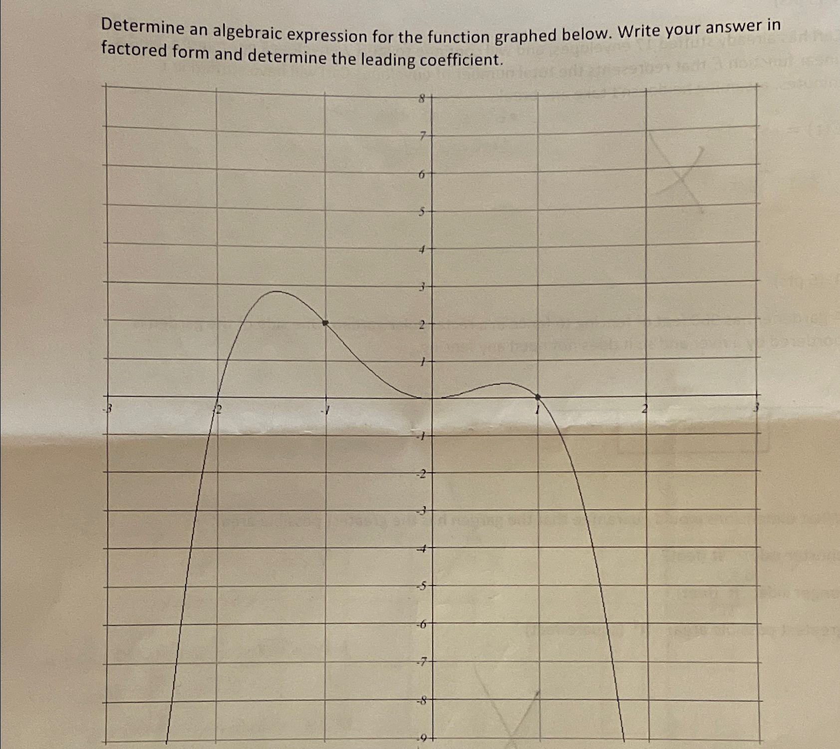 Solved Determine an algebraic expression for the function | Chegg.com