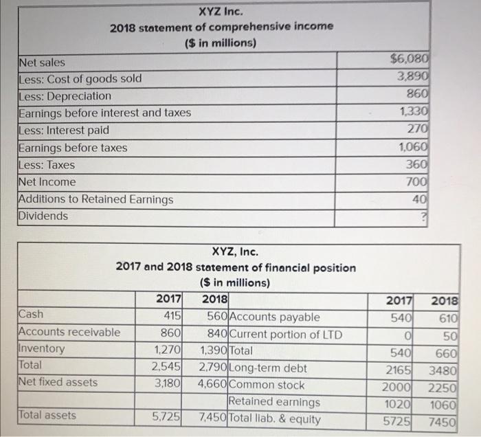 Solved XYZ Inc. 2018 statement of comprehensive income ($ in | Chegg.com