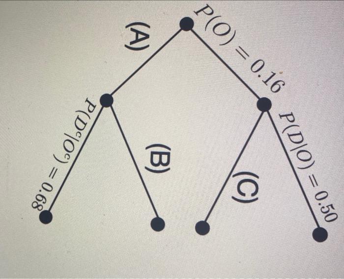Solved P(DIO) = 0.50 P(O) = 0.16 (C) (B) (A) P(DOC) = 0.68 | Chegg.com