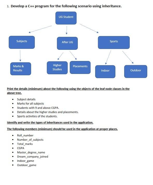 Solved 1. Develop a C++program for the following scenario | Chegg.com