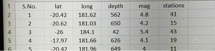 Solved 3) (8 pts) CE 372 dataset2.xlsx shows the latitude, | Chegg.com