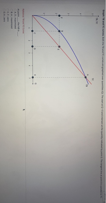 Solved Graph: TB and TC curves. Both the TB and TC curves | Chegg.com