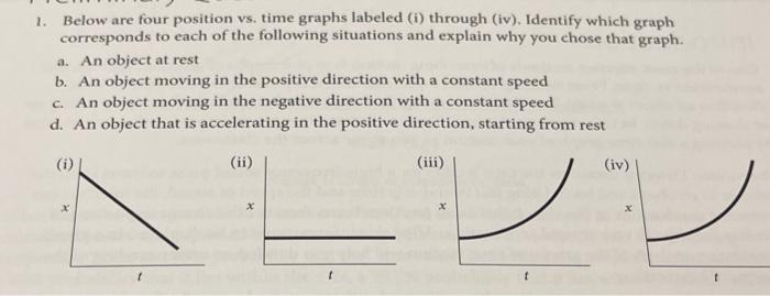 Below are four position vs. time graphs labeled (i) | Chegg.com
