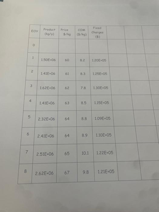Solved Q2-35 ptr Atriline ir produced frem herzene accordin | Chegg.com