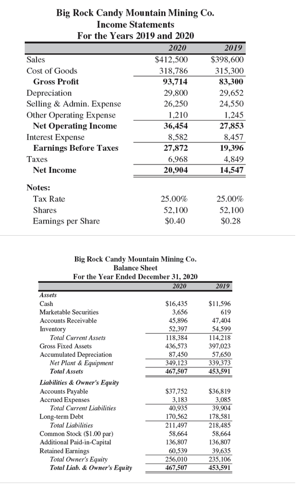 Solved Show excel work A. ﻿Set up a ratio worksheet similar | Chegg.com