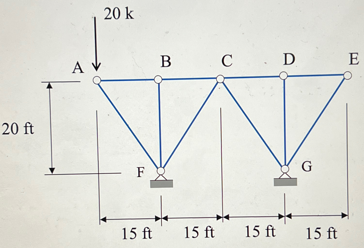 Solved The structure shown is a pin connected truss. If the | Chegg.com