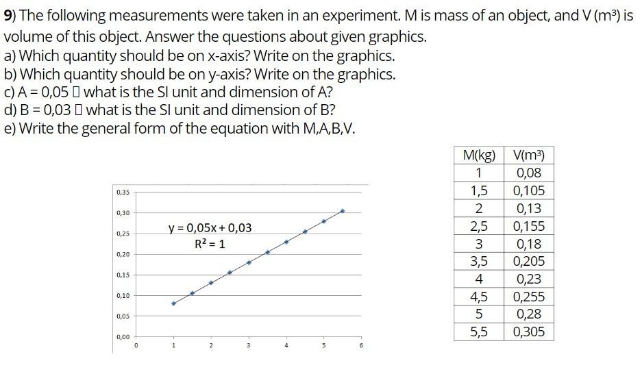Solved 9) The following measurements were taken in an | Chegg.com