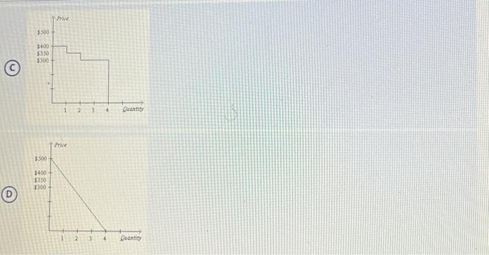 Refer to Table 7-7. You are selling extra tickets to | Chegg.com