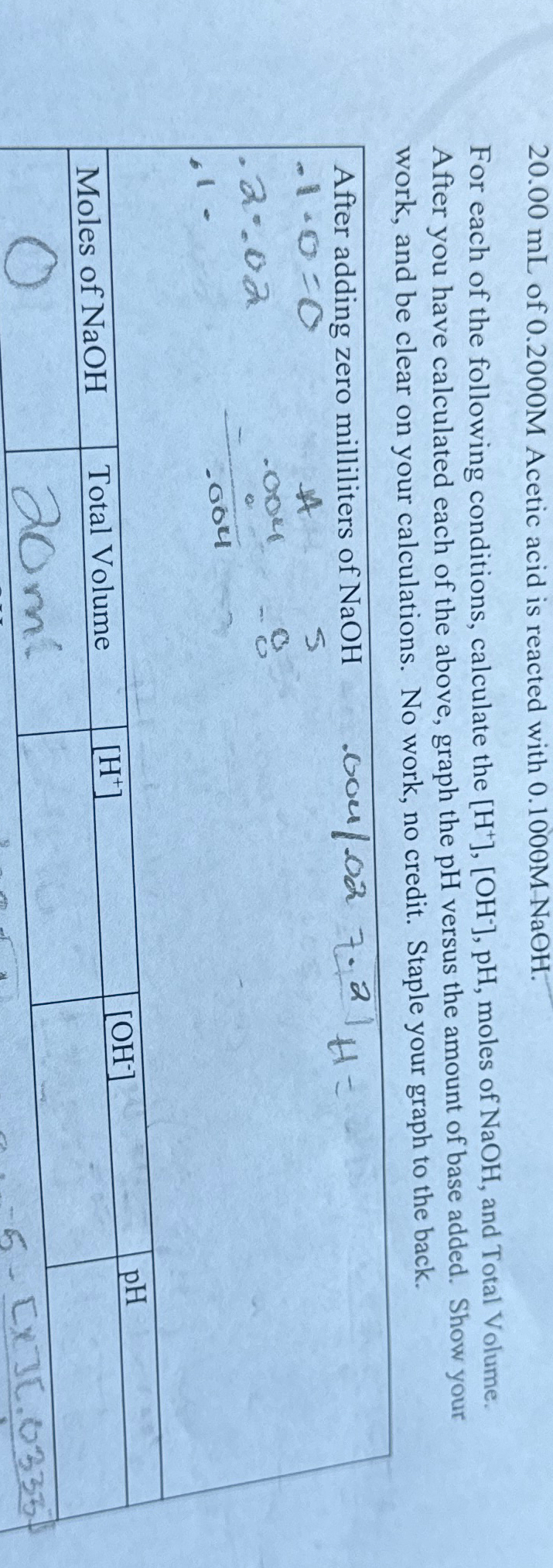 Solved buffers titration: ﻿20.00mL ﻿of 0.2000M ﻿Acetic acid | Chegg.com