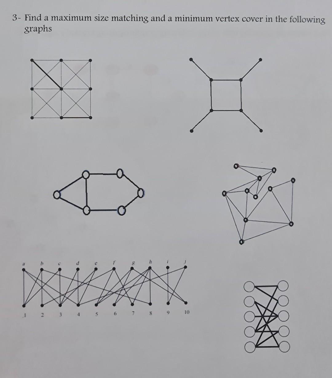 Solved 3 Find a maximum size matching and a minimum vertex | Chegg.com