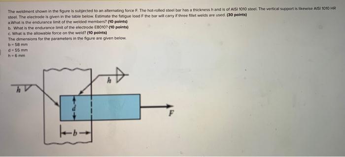 Solved The weldment shewn in the figure is subjected to an | Chegg.com