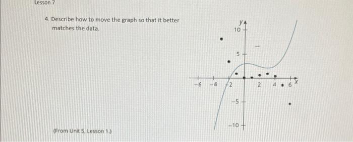 Solved Lesson 7 4. Describe how to move the graph so that it | Chegg.com