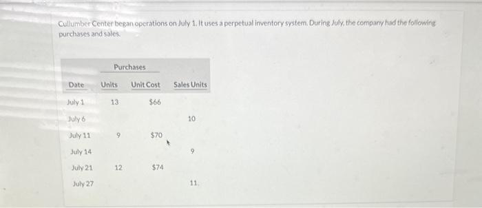 Solved Cullumber Center began operations on July 1. It uses | Chegg.com