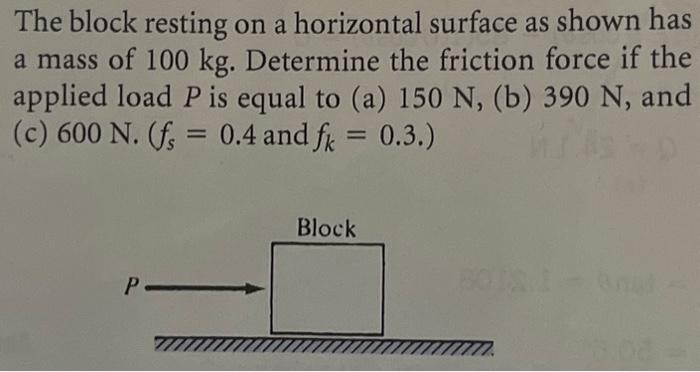 Solved The block resting on a horizontal surface as shown | Chegg.com