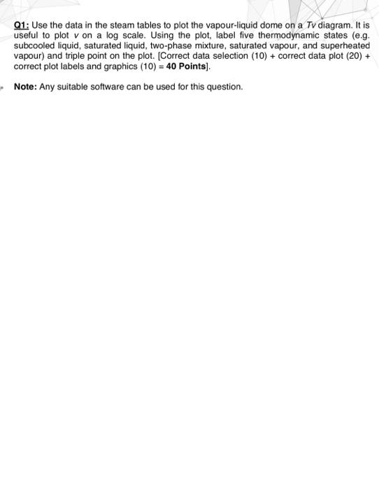 Solved Q1: Use the data in the steam tables to plot the | Chegg.com