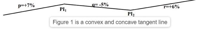 Solved Figure 1 is a convex and concave tangent line with p | Chegg.com