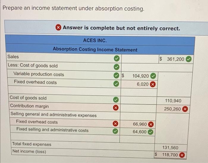 Solved Prepare an income statement under absorption costing. | Chegg.com