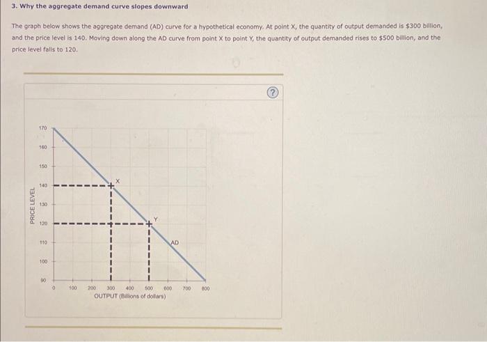 3. Why the aggregate demand curve slopes downward The | Chegg.com
