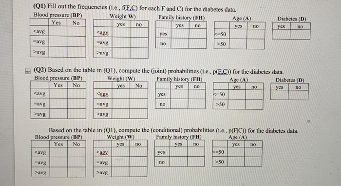 Solved Naïve Bayesian (NB) Classifier(Q1) Fill out the | Chegg.com