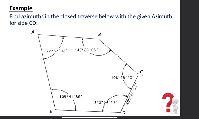 Solved Example Find azimuths in the closed traverse below | Chegg.com