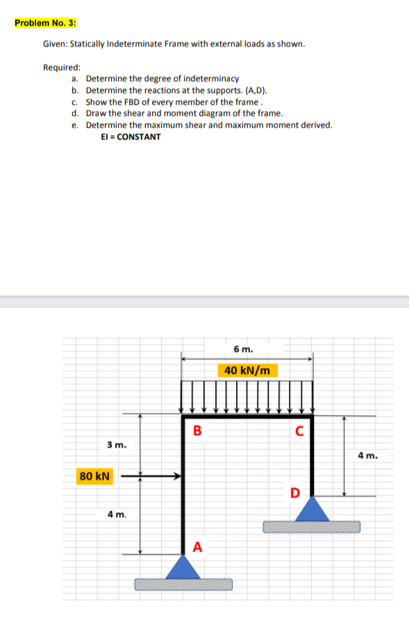 Solved Problem No. 3: Given: Statically indeterminate Frame | Chegg.com