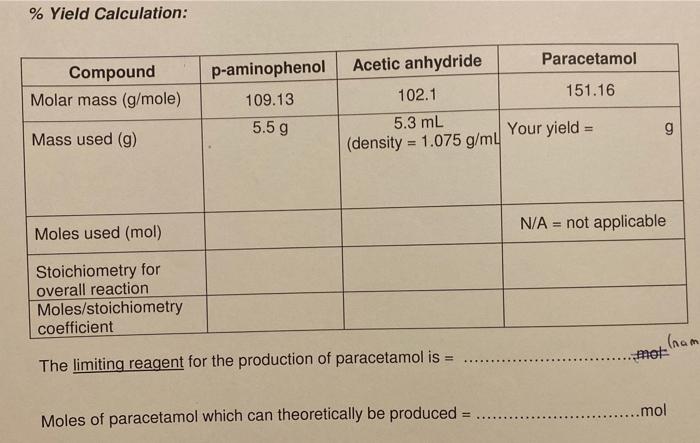 Solved PART B: Paracetamol PREPARATION OF PARACETAMOL | Chegg.com