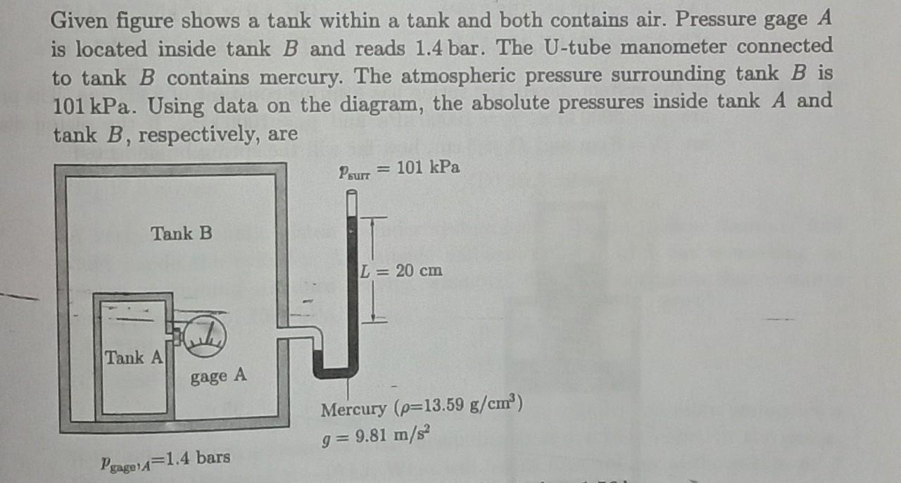Solved Given figure shows a tank within a tank and both | Chegg.com