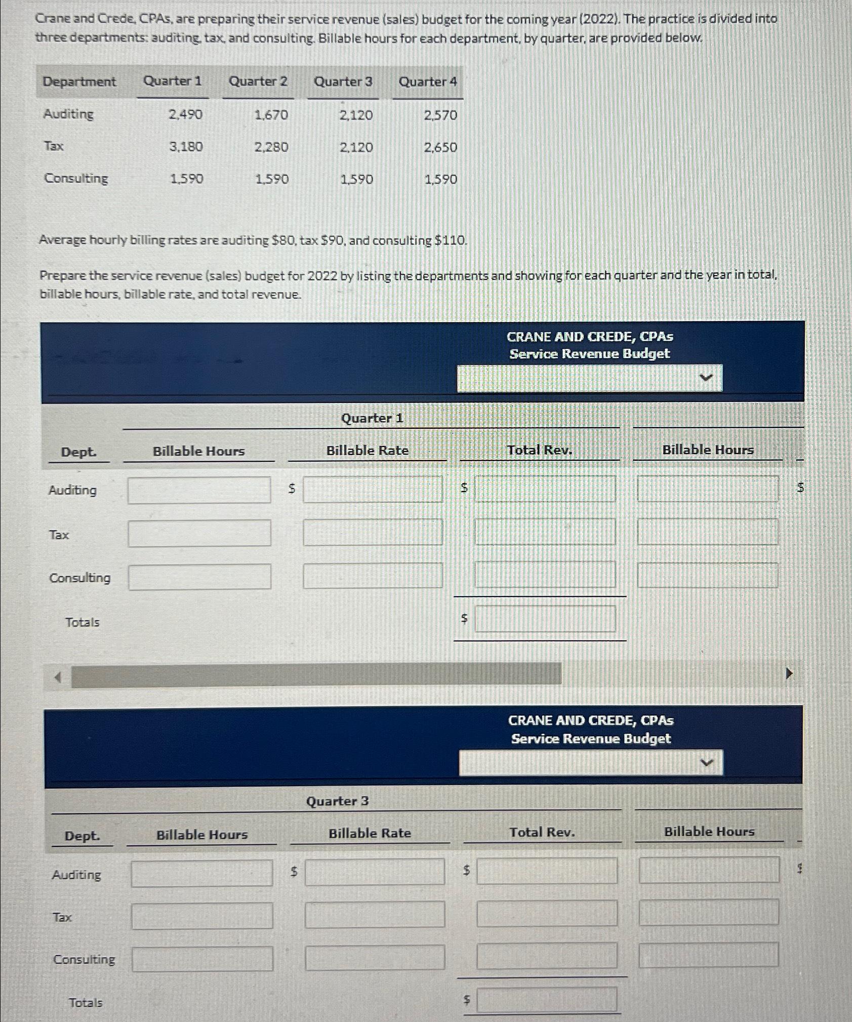 Solved Crane and Crede, CPAs, are preparing their service | Chegg.com