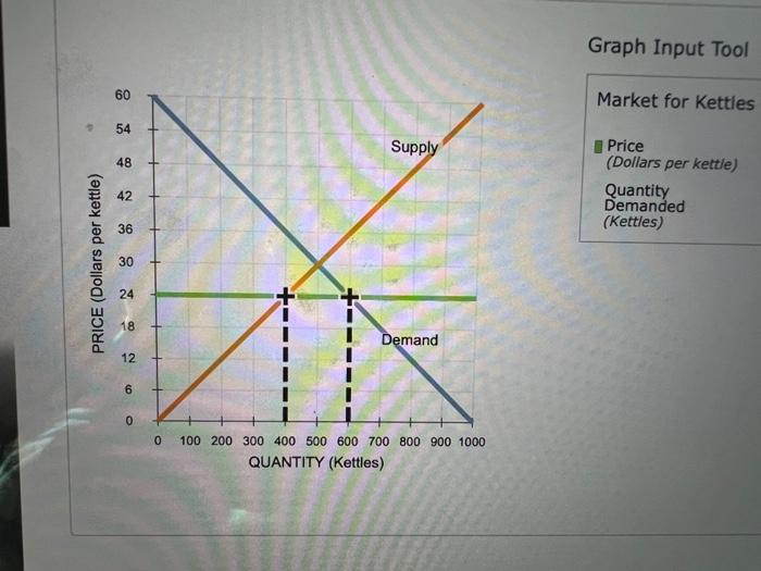 Solved 12. Market equilibrium and disequilibrium The | Chegg.com