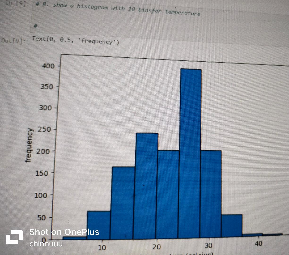 Solved In [9]: # 8. ﻿show a histogram with 10 ﻿binsfor | Chegg.com