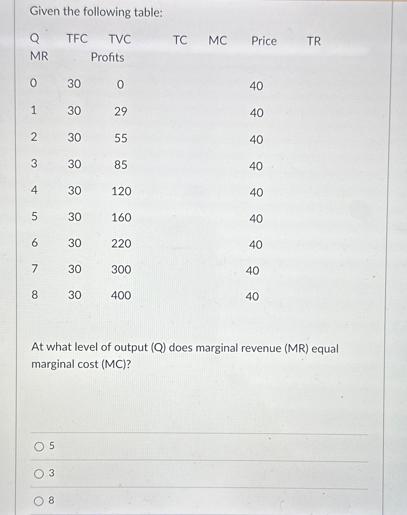 Solved Given the following table:At what level of output | Chegg.com