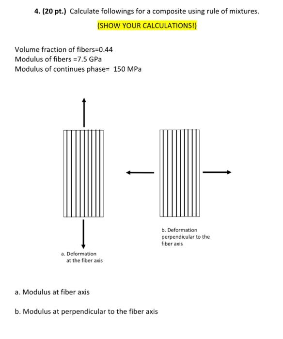 Solved 4. (20 pt.) Calculate followings for a composite | Chegg.com