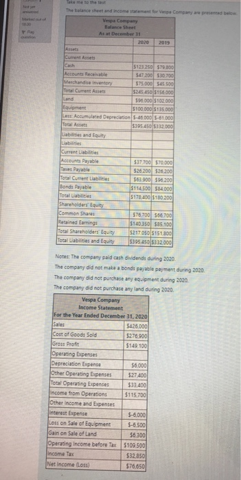 Solved boke me to the The balance sheet and inconstant for | Chegg.com