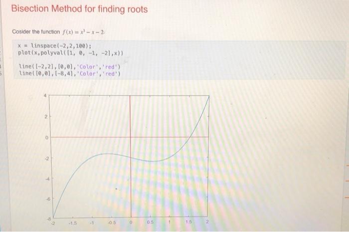 Solved Bisection Method for finding roots Cosider the | Chegg.com