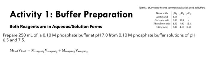 Solved Activity 1: Buffer Preparation Only One Reagent is | Chegg.com