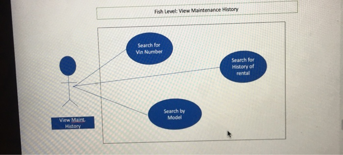 Solved Fish Level: View Maintenance History Search for Vin | Chegg.com