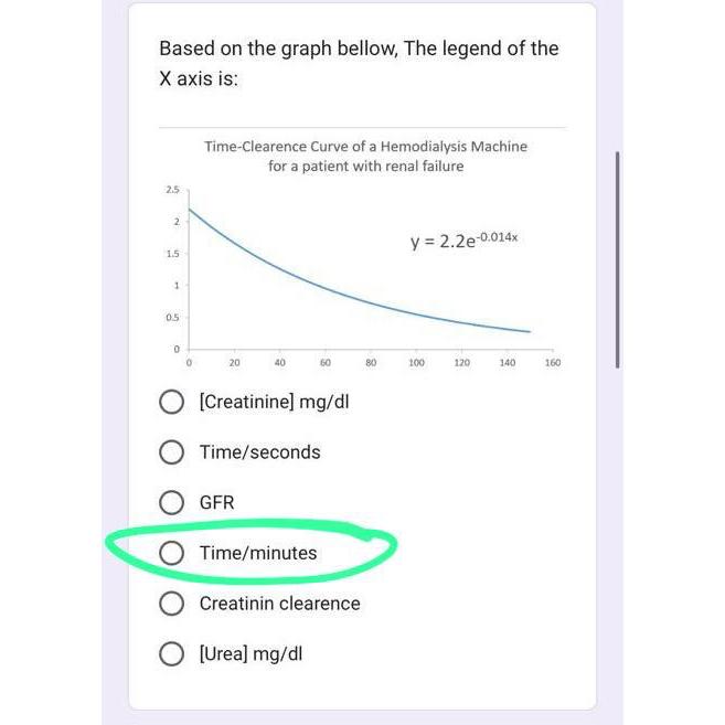 Solved Based on the graph bellow, The legend of the x ﻿axis | Chegg.com