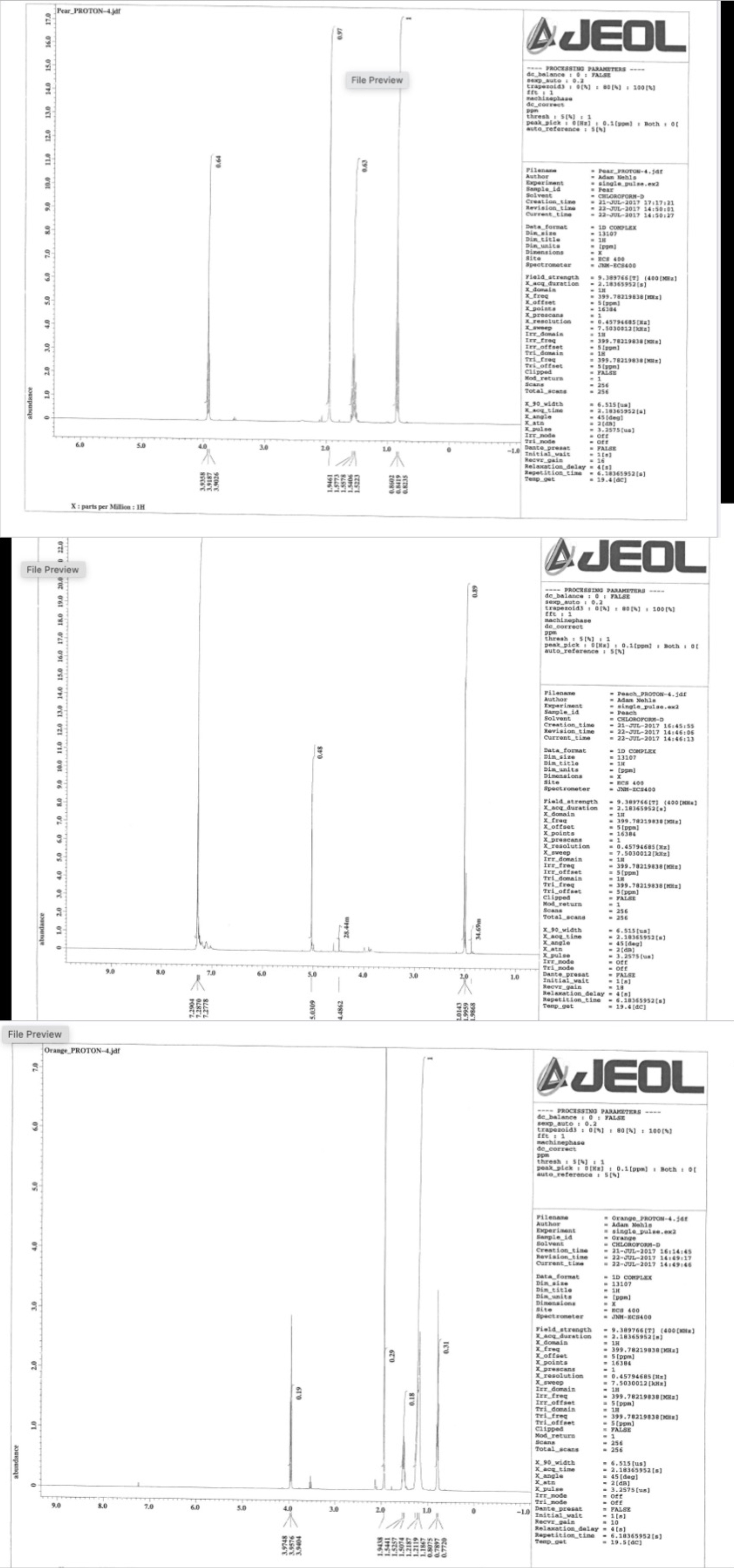 Solved analyze the provided spectral data. does the provided | Chegg.com