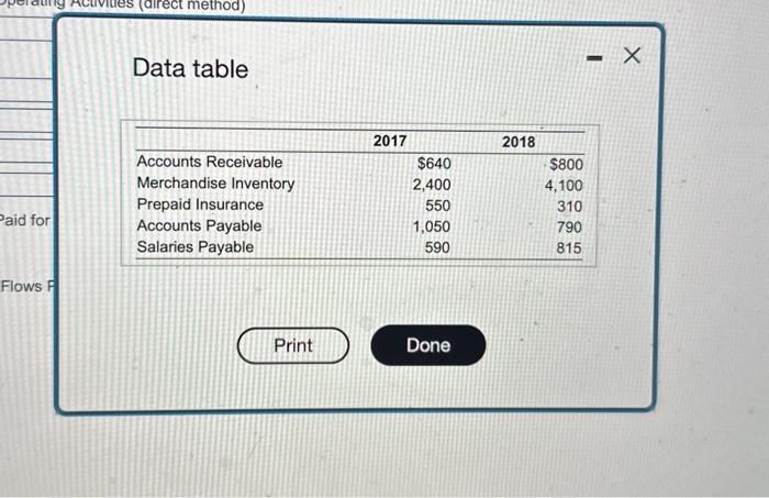 Solved Using the given data, compute net cash flows from | Chegg.com