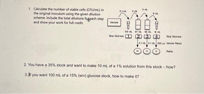 Solved 1. Calculate the number of viable cells (CFU/mL) in | Chegg.com
